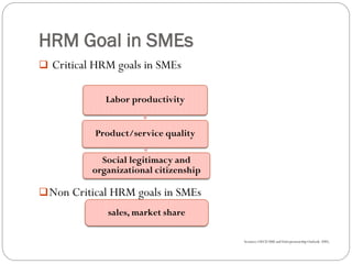 HRM in SMEs 13 07-2018 | PDF