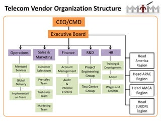 HRM in telecom | PPTX