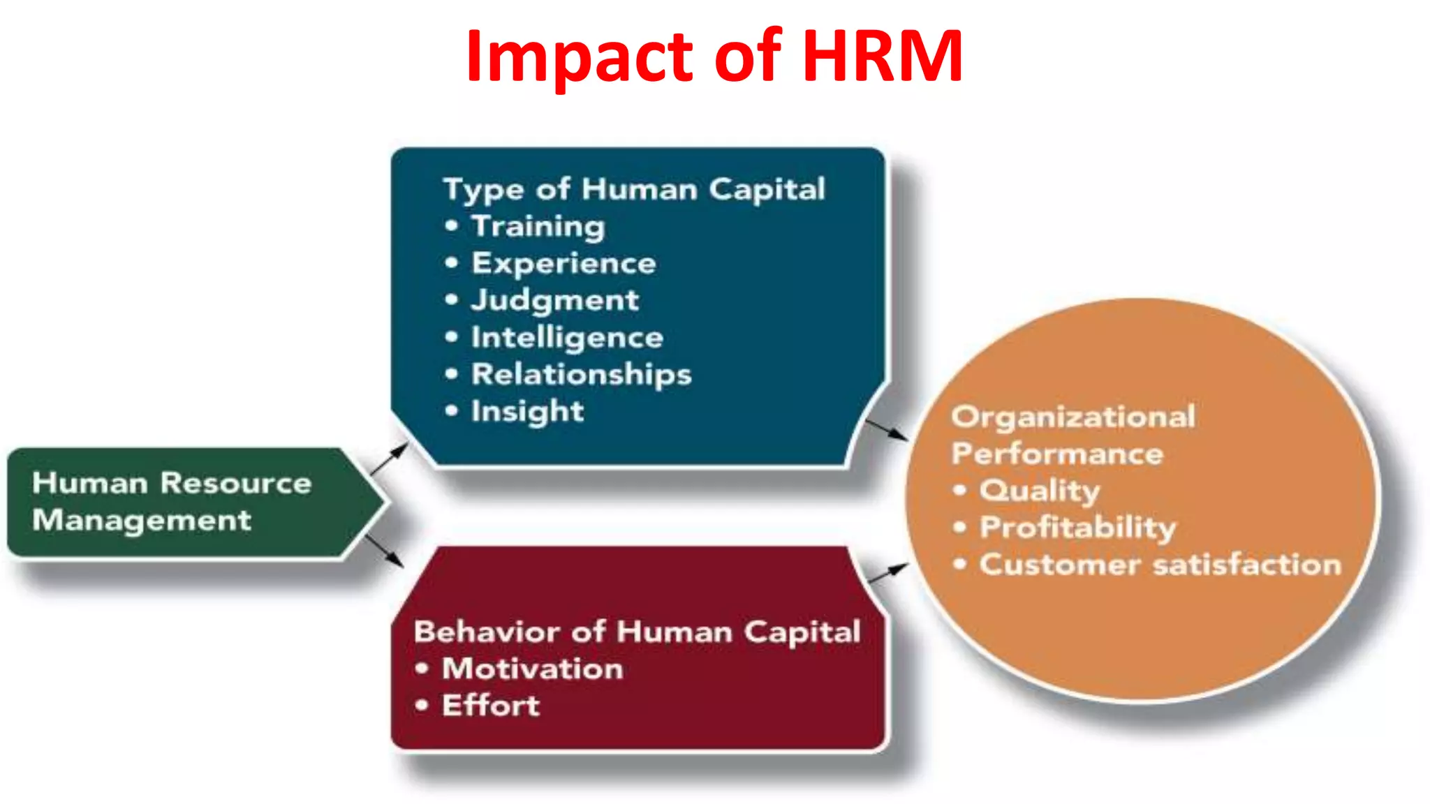 HRM Introduction..pptx