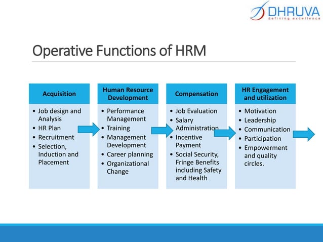 HRM_Introduction_2023.pptx