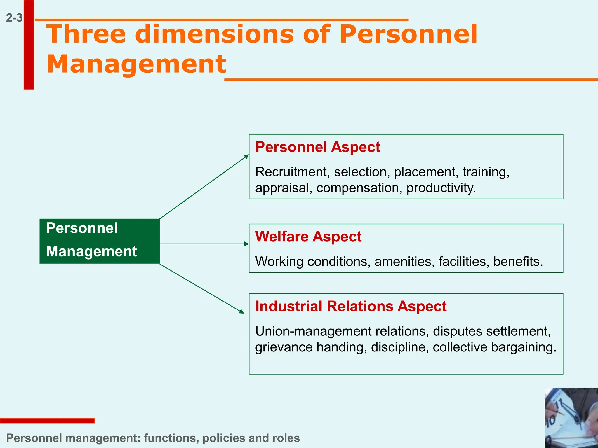 HRM INTRO , HR POLICY, PRINCIPLES & ROLES OF HR MANAGERS.ppt