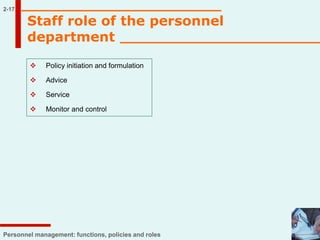 HRM INTRO , HR POLICY, PRINCIPLES & ROLES OF HR MANAGERS.ppt