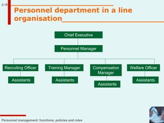 HRM INTRO , HR POLICY, PRINCIPLES & ROLES OF HR MANAGERS.ppt