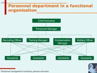HRM INTRO , HR POLICY, PRINCIPLES & ROLES OF HR MANAGERS.ppt