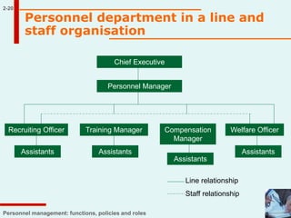 HRM INTRO , HR POLICY, PRINCIPLES & ROLES OF HR MANAGERS.ppt
