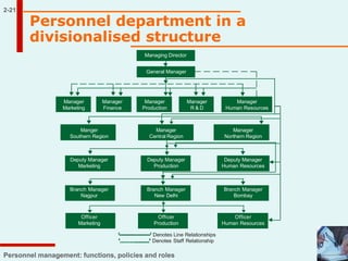 HRM INTRO , HR POLICY, PRINCIPLES & ROLES OF HR MANAGERS.ppt