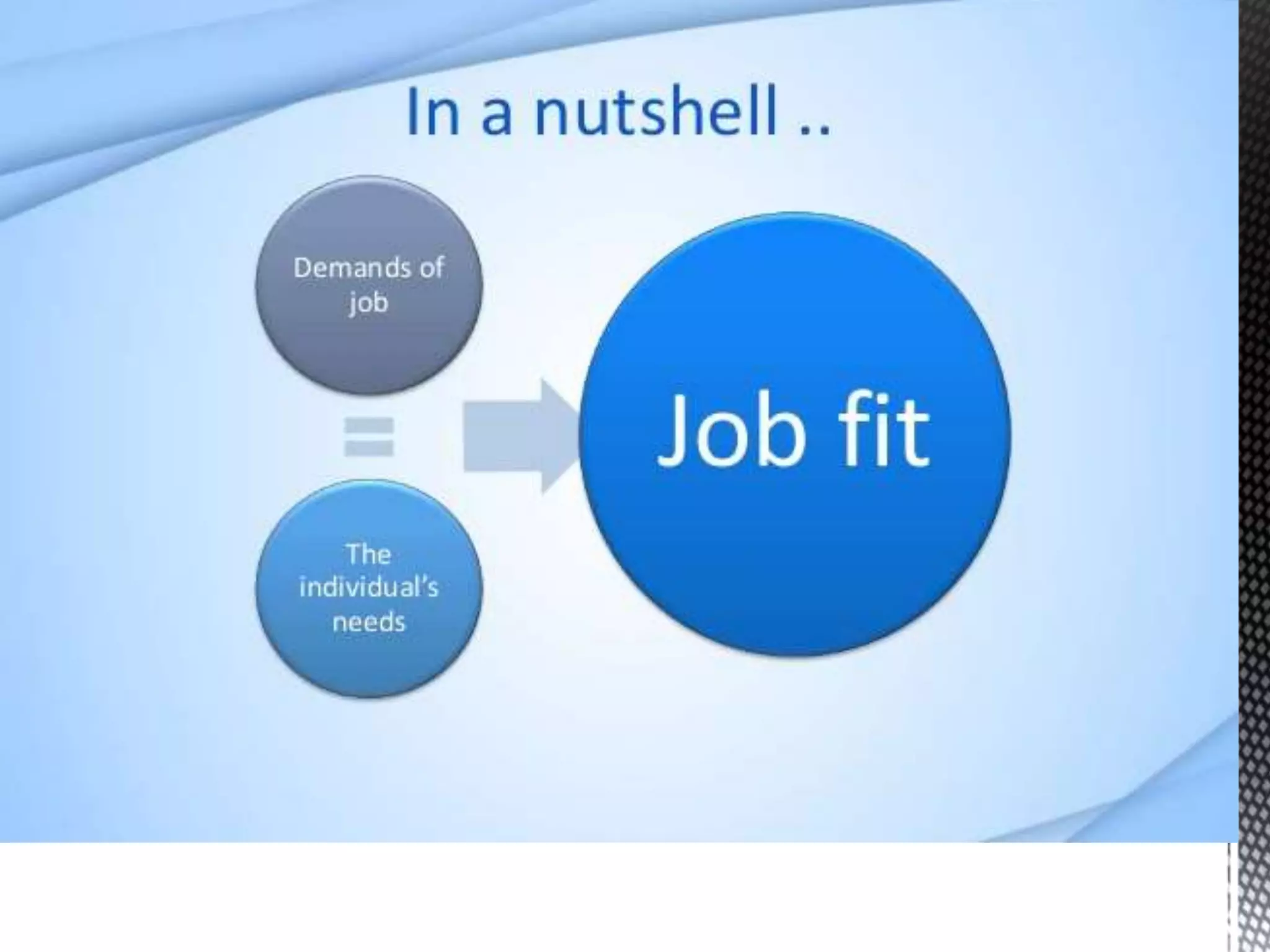 HRM Job - Person Fit | PPT