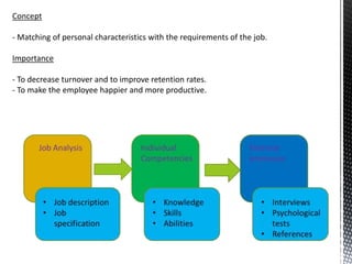 HRM Job - Person Fit | PPTX | Career Advice | Careers
