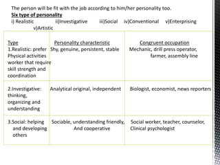 HRM Job - Person Fit | PPTX | Career Advice | Careers