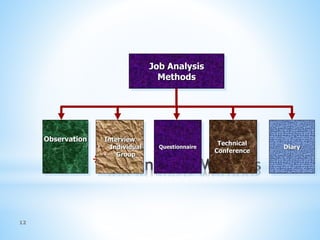 job analysis by M.ALIM SOOMRO | PPTX | Resume Writing and Advice | Job ...