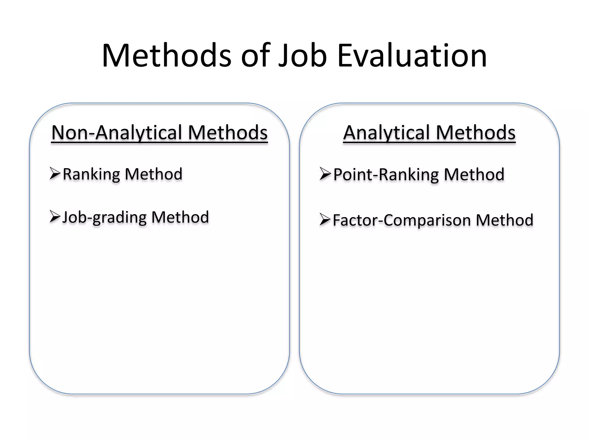 Hrm (job evaluation) | PPTX