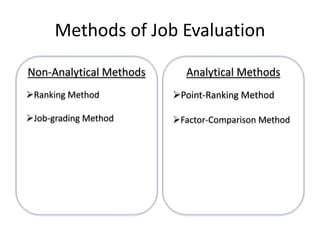 Hrm (job evaluation) | PPT