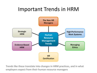 Hrm l 2 | PPT