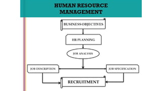 HRM L7 HR Sourcing.ppt sjeuwbe jeue eisbshe | PPT