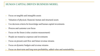Strategic HRM and HCM | PPT