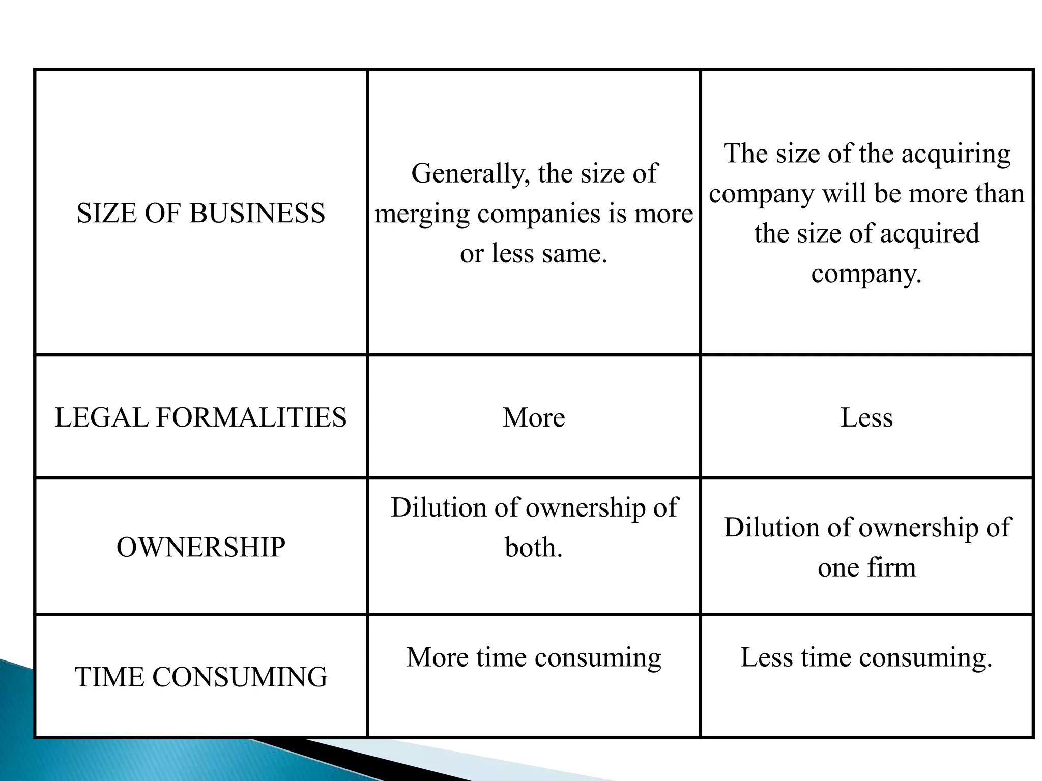 merger and acquisition | PPTX