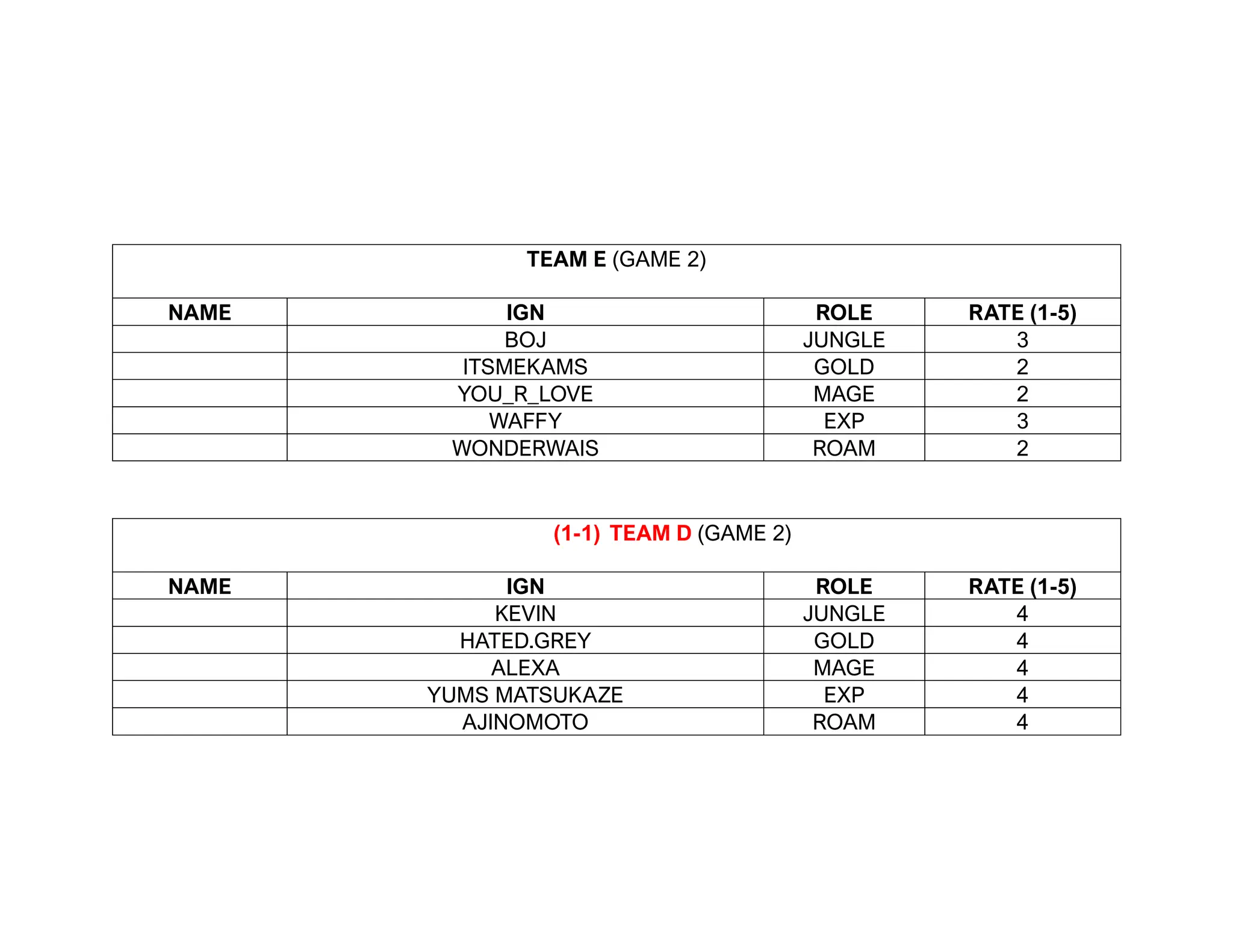 Human resources management MLBB data analysis | PDF