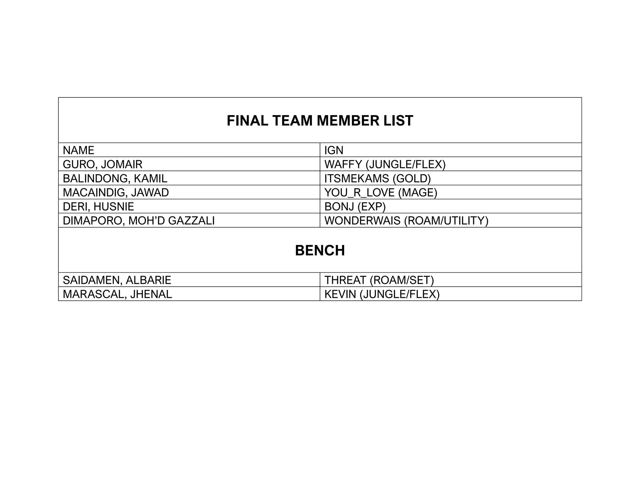 Human resources management MLBB data analysis | PDF