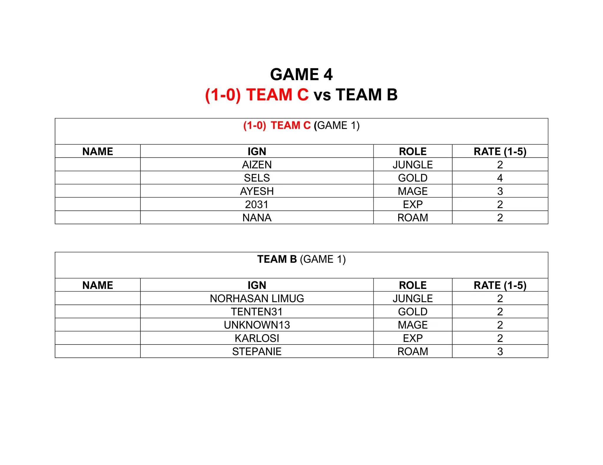 Human resources management MLBB data analysis | PDF