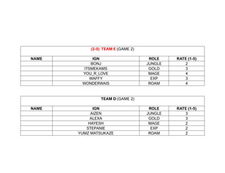 Human resources management MLBB data analysis | PDF