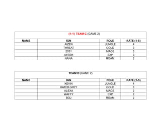 Human resources management MLBB data analysis | PDF