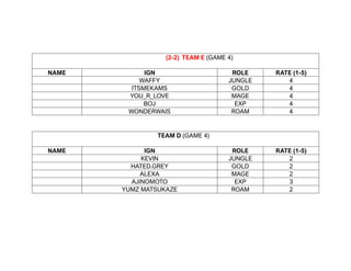 Human resources management MLBB data analysis | PDF