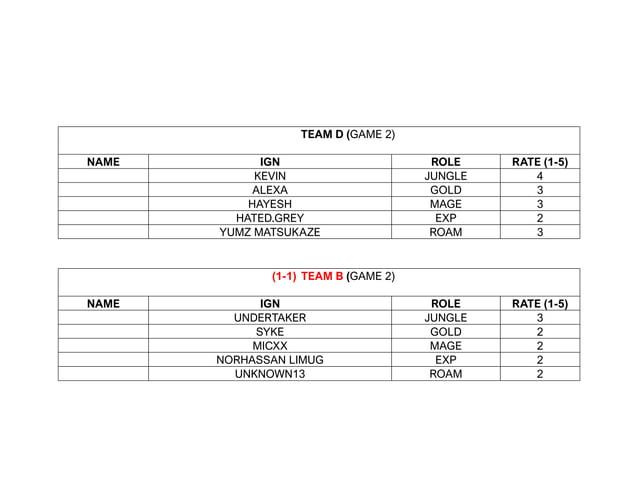 Human resources management MLBB data analysis | PPT