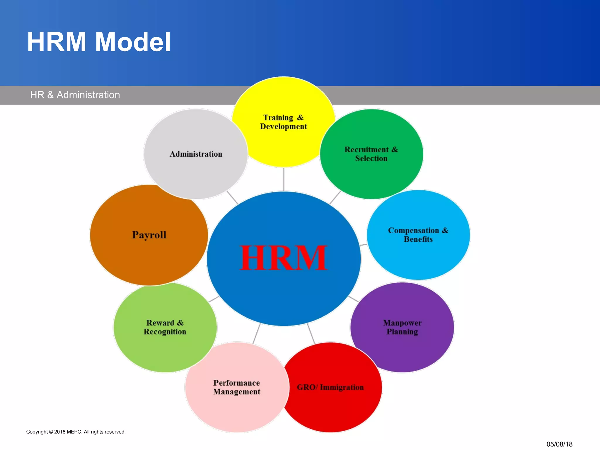 HRM model | PPT