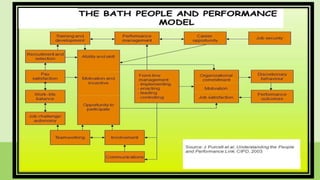 Hrm models | PPTX