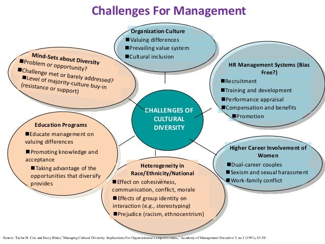 Hrm Challenges In Human Resource Management