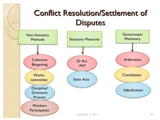 HRM Module 8 Industrial Relations.MBApptx | PPTX