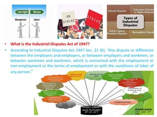 HRM Module 8 Industrial Relations.MBApptx | PPTX