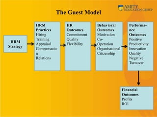 Hrm module i | PPT