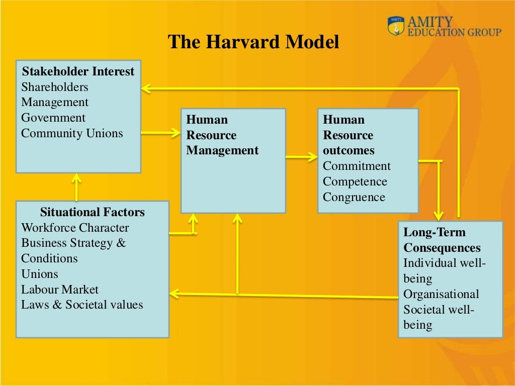 Hrm Module I