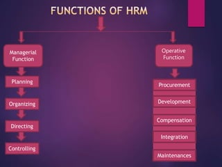Human Resource Management | PPT