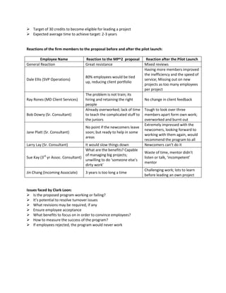 mp2 case Human Resource | DOCX | Resume Writing and Advice | Job Search