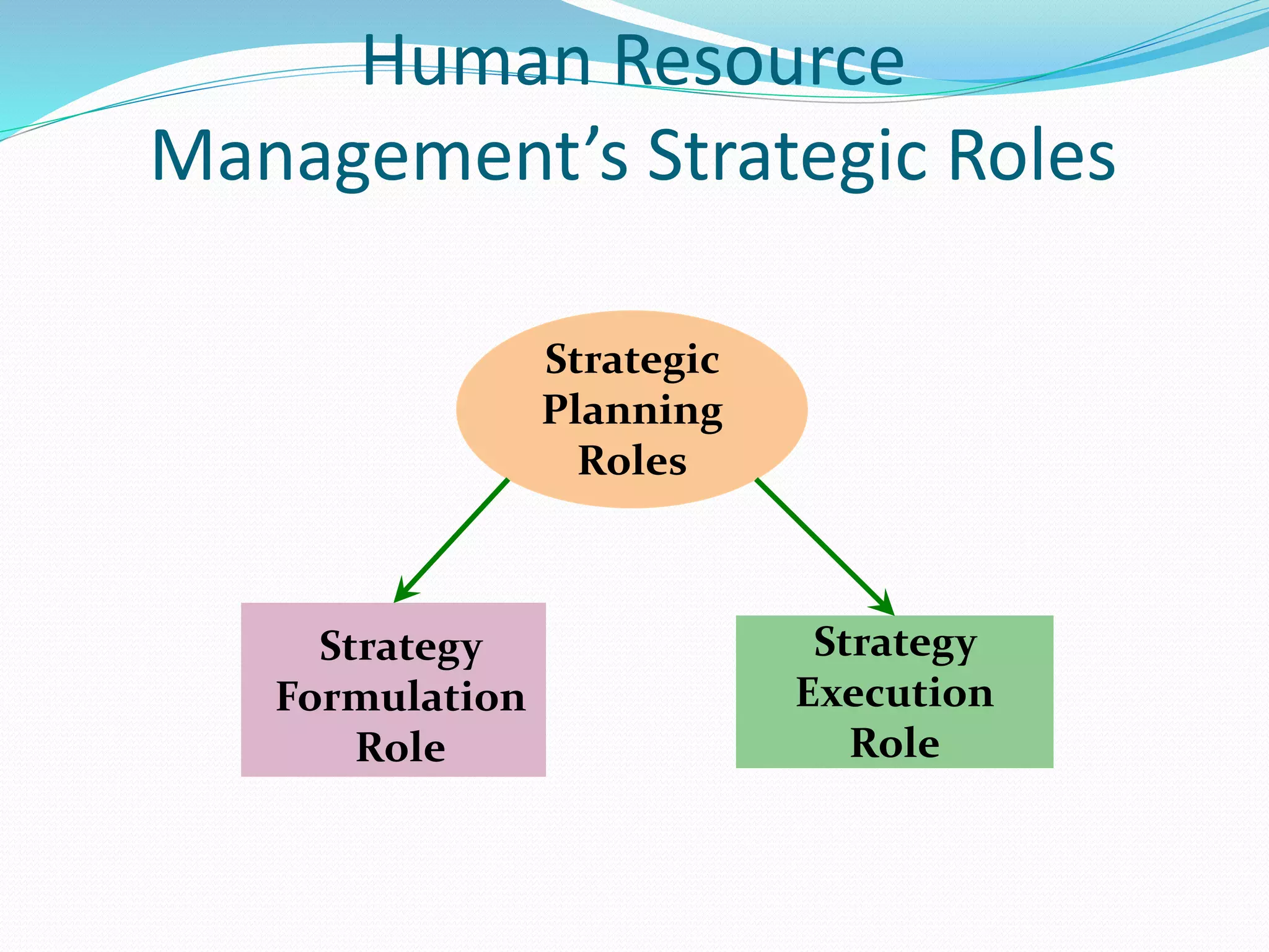 Human Resource management strategic planning | PPTX