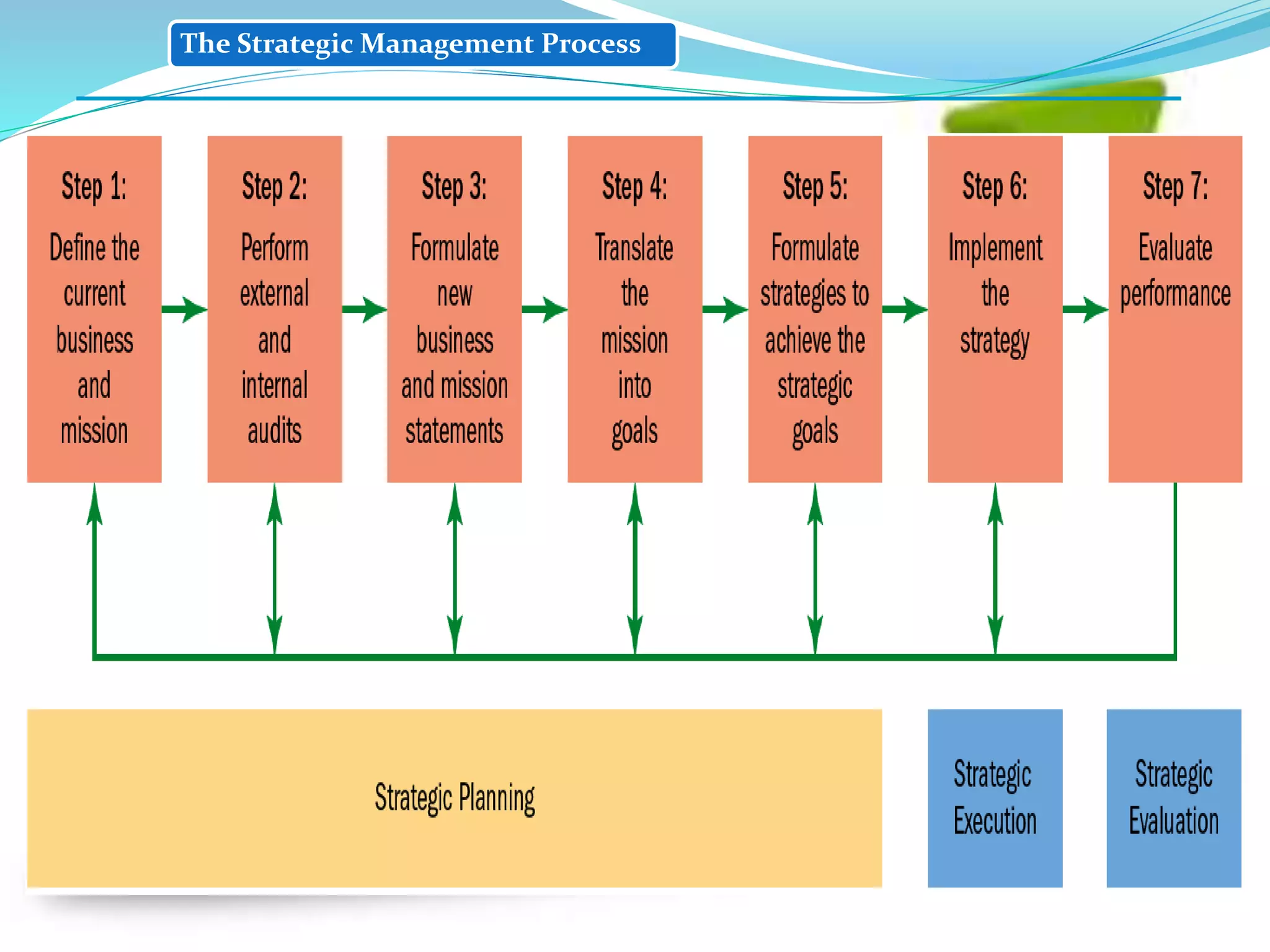 Human Resource management strategic planning | PPTX