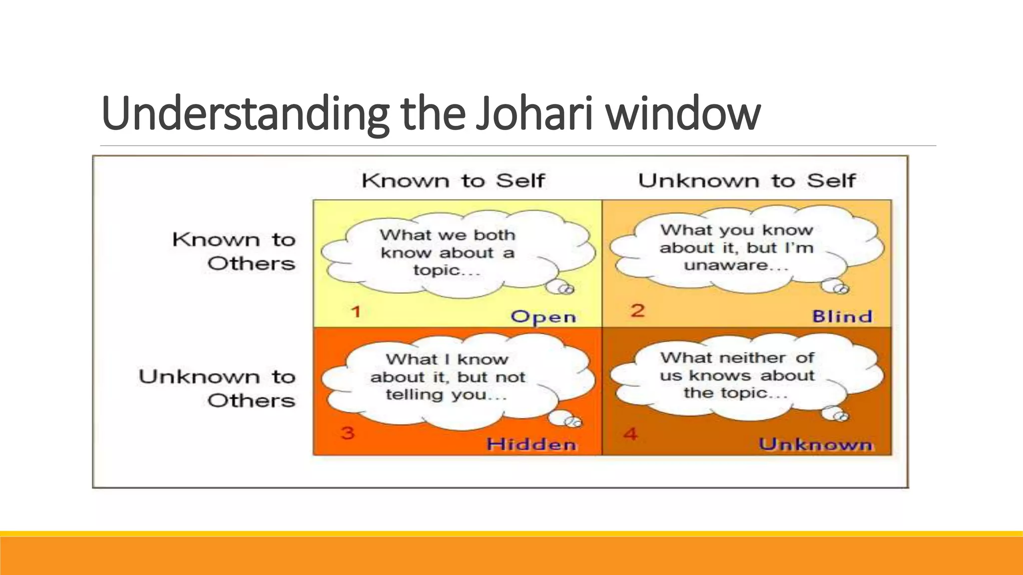 Johari Window | PPTX