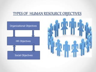 HRM Objective.ppt