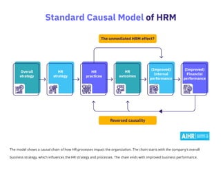 HR Models.pdf The Mode discusses by describing | PDF