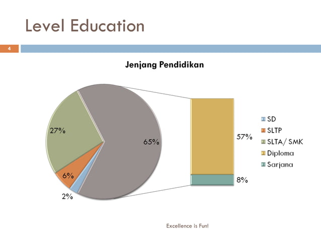 Laporan Bulanan HRD | PPT
