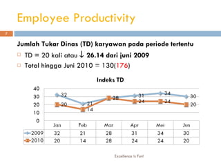 Laporan Bulanan HRD | PPT