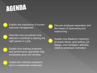 Human Resource & Motivation | PPSX