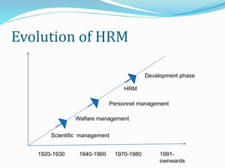 Hrm overview | PPTX