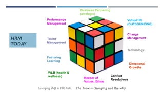 HRM Overview.pdf