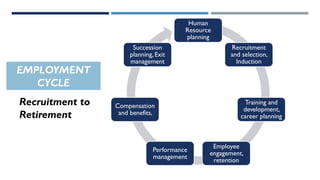 HRM Overview.pdf