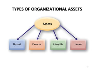 Human Resource Management | PPT