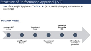 HRM_Performance Appraisal (1).pptx