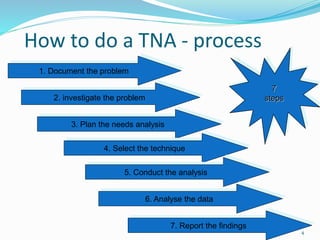 Hrm ppt | PPTX | Business and Finance